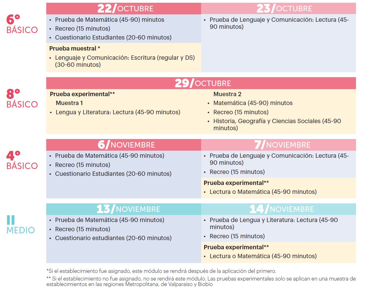 Simce - Agencia de Calidad de la Educación